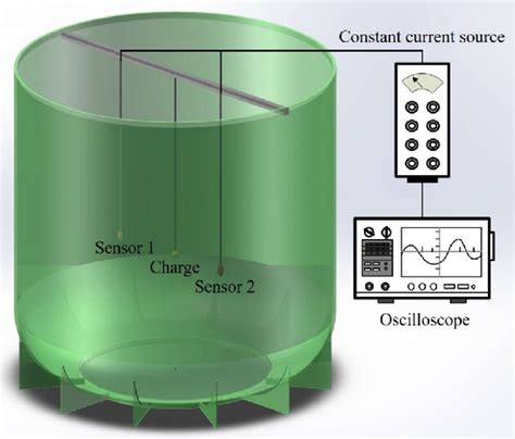 E Schematic Of Underwater Explosion System Download Scientific Diagram