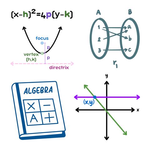 Algebra Ii Maths Minutes Singapore