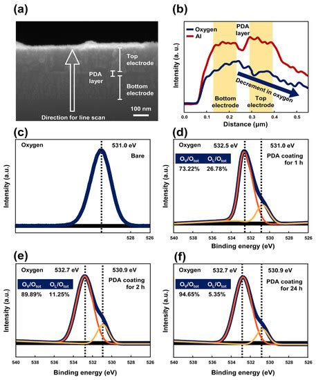 Polymers An Open Access Journal From MDPI