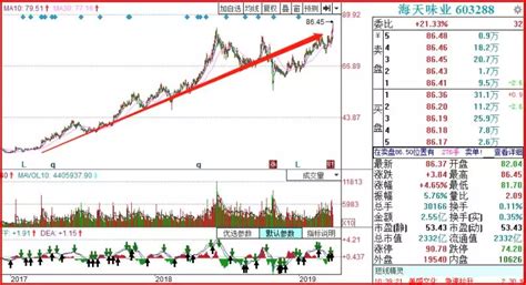 均线金叉买，死叉卖！真的实用？老师傅教你实战干货 搜狐大视野 搜狐新闻