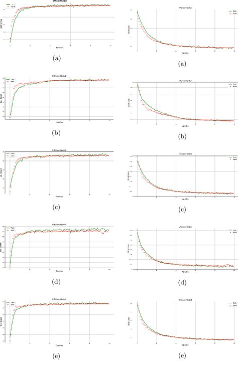 figure 7 from performance analysis of various efficientnet based u