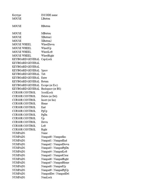 Keyboard List Of Keynames And Keybinds Pdf Keyboard Shortcut Computer Keyboard