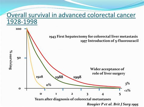Ppt Surgical Approach To Liver Metastases From Colorectal Cancer Powerpoint Presentation Id