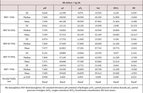 Evaluation Of Gasometric Behavior Of Transfused Fetuses In Alloimmunized Pregnant Women