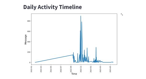 Github Amitkedia007whatsapp Chat Analyzer This Project Is A Social Media Chat Analyzer Built