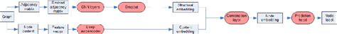 figure 1 from content augmented graph neural networks semantic scholar