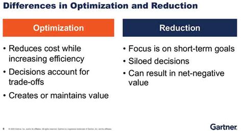 supply chain graphic of the week supply chain cost reduction vs optimization