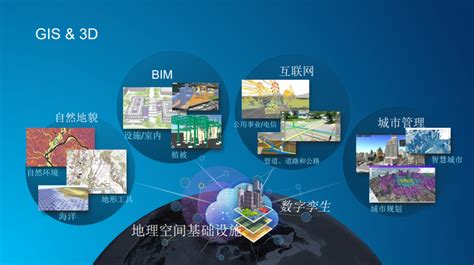 Cesium、threejs，三维gis为啥那么热？cesium和threejs哪个值得学 Csdn博客