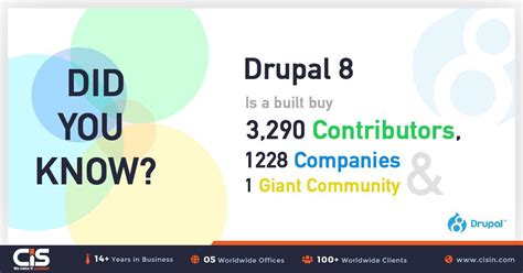 Cyber Infrastructure Cis On Linkedin Dyk Didyouknow Computer Ittalk Technews Facts