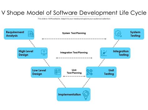 What Is V Model In Software Development At Sherryl Maxwell Blog