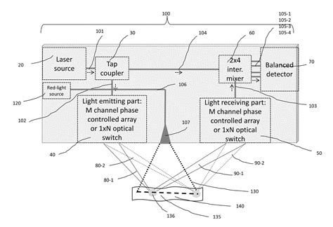 Novel Optical Interferometric Scanning Detector For Cardiovascular