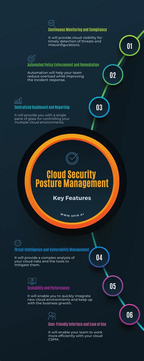 Key Features To Look For In A Cspm Solution