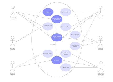 Use Case Diagram Ai Generator