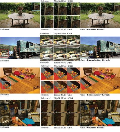 Don T Splat Your Gaussians Volumetric Ray Traced Primitives For Modeling And Rendering