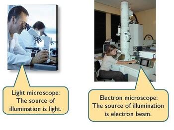 Microscope PPT By GAJENDRA KHANDELWAL TPT