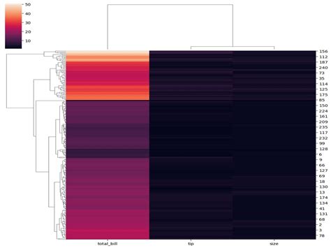 Stunning Python Data Visualizations For Your Insights Upwork