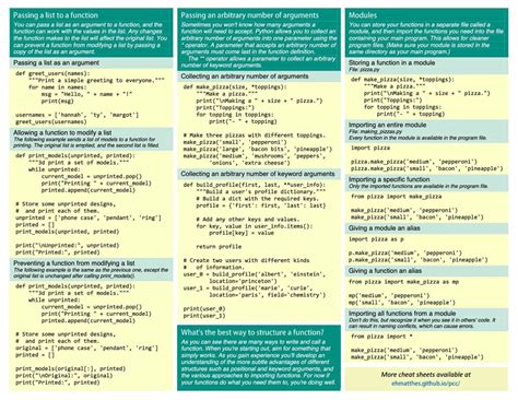 Python Beginner Cheat Sheet Globalsqa