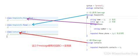 【protobuf】proto3语法（一） Csdn博客