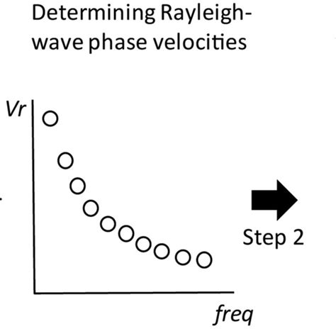 Typical Procedure Of Microtremor Array Survey Download Scientific