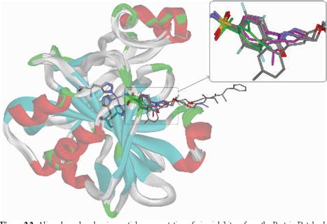 Figure 2 2 From Design Synthesis And Characterization Of Small Molecule Inhibitors And Small