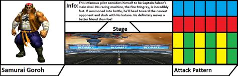 Samurai Goroh Deviantart