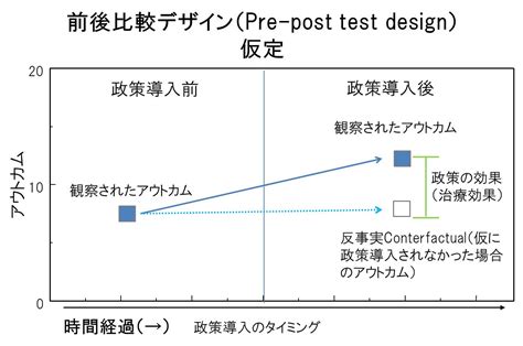 Pre Post Test Design Adalah Bank2home Com