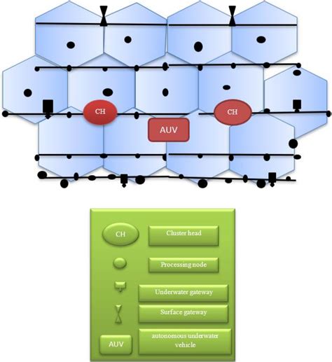 Energies Free Full Text Ieda Hgeo Improved Energy Efficient With
