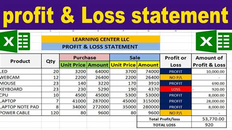 How To Make Profit And Loss Statement In Excel
