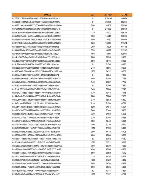 Snapshot Phase 1 Pdf