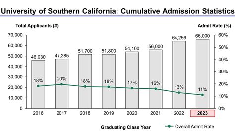 usc degree programs