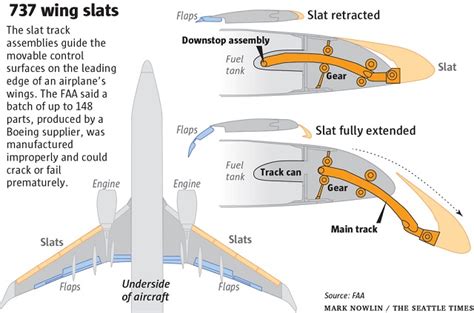 Oświadczenie Boeinga W Kwestii Wadliwych Elementów Slotów B737 Ng