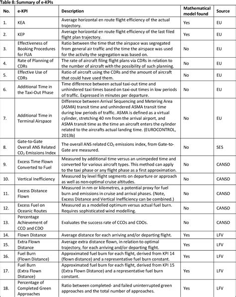 Table 8 From Mapping Of Environmental Kpis Semantic Scholar