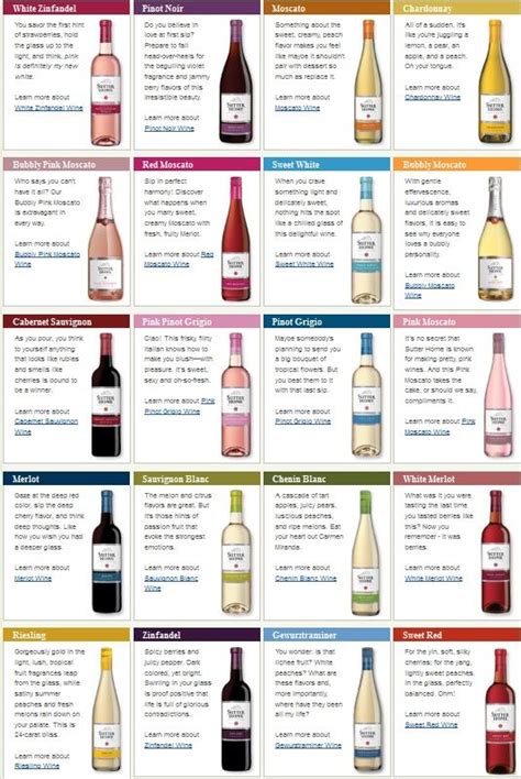 What Are White Wine Types At Paul Abbott Blog