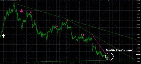 Best Forex Indicators Download MQ177 Com