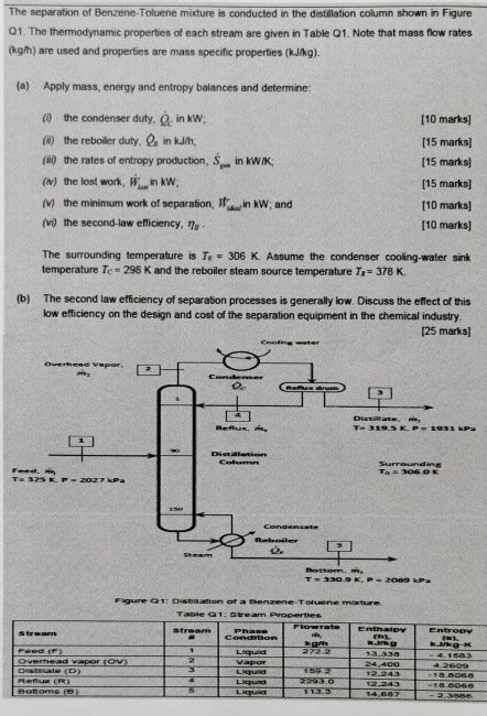 Solved The Separation Of Benzene Toluene Mixture Is Chegg