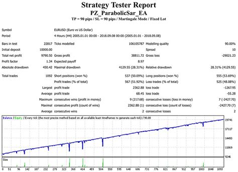 Download The Parabolic Sar Ea Expert Advisor For Metatrader Mt4 Mt5