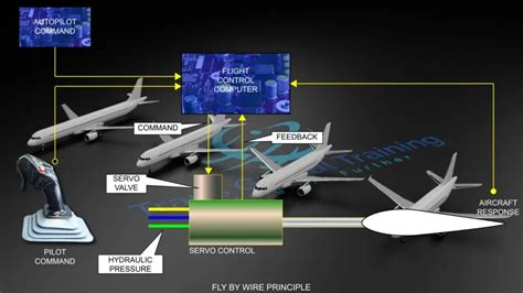 Airbus A320ceo Performance A Proven Performer In Aviation