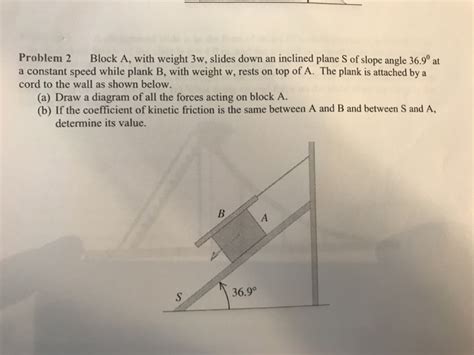 Solved Problem A Wedge Of Inclined Angle A And Mass M Chegg