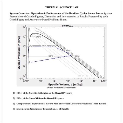 Solved THERMAL SCIENCE LAB System Overview Operation Chegg Com