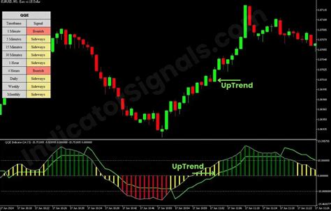 Qqe Indicator For Mt4 And Mt5 Download Free