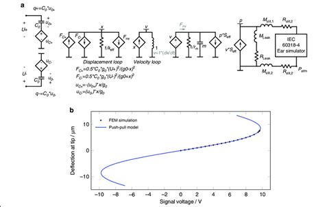 Analytical Modelling Of µspeaker A Large Signal Equivalent Circuit Download Scientific Diagram