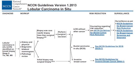 Nccn Breast Cancer Staging