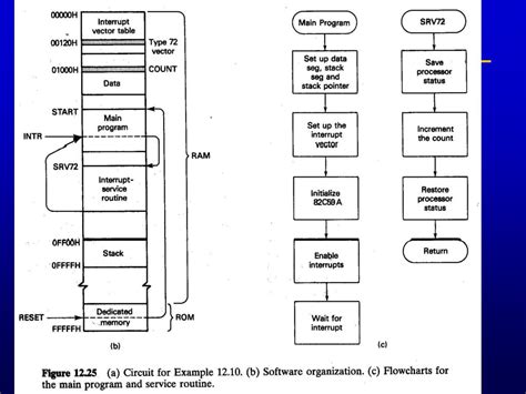 Ppt Lect 12 Interrupt And Exception Powerpoint Presentation Free Download Id4672095