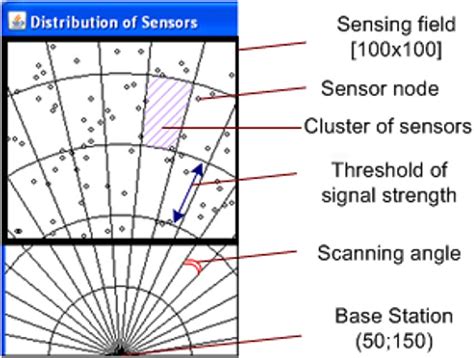 Figure 1 From An Efficient Hybrid Medium Access Control Technique For Digital Ecosystems