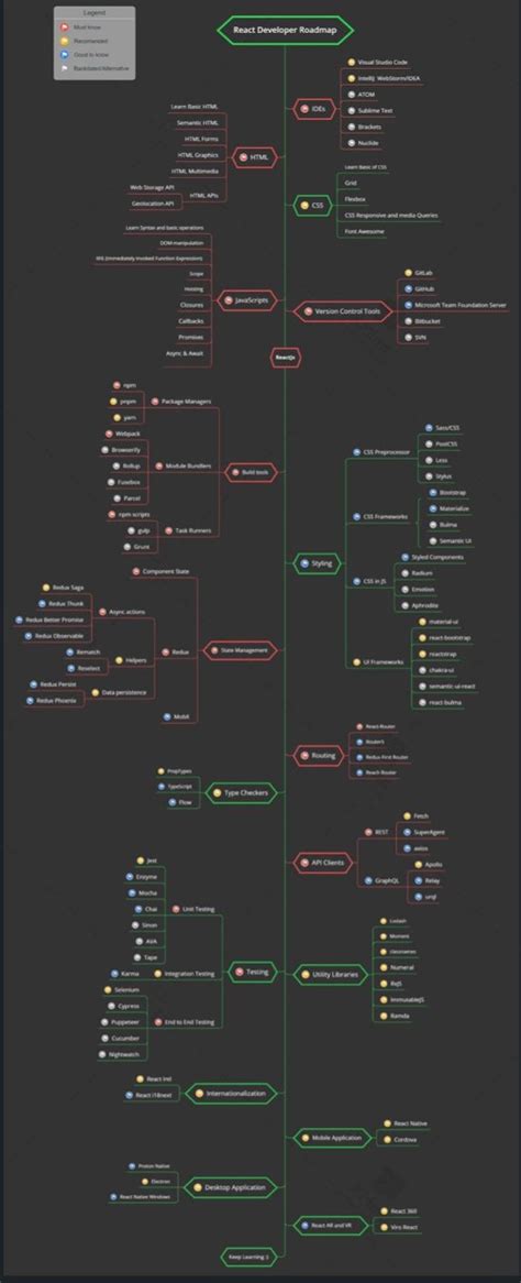 🚀 React Developer Roadmap Your Guide To Mastering React Are You