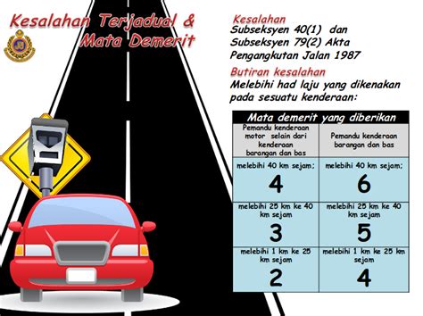 Mcwk On Demerit Points System Kejara Goes Online In Malaysia