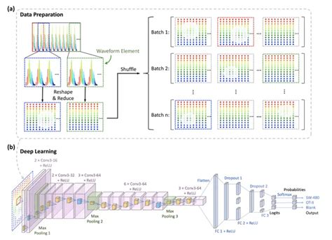 Chapter 32 Artificial Intelligence And Mass Cytometry Learn Cytometry