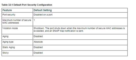 How To Configure And Verify Switch Port Security ExamCollection