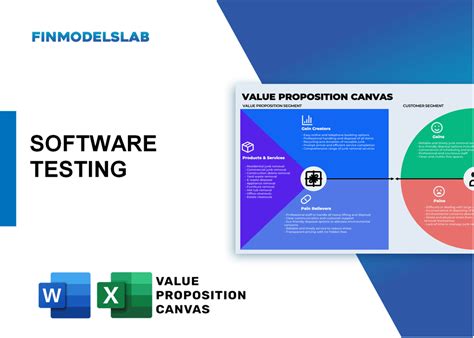 Software Testing Value Proposition Canvas 2025