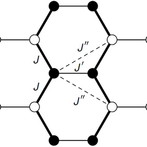 A Schematic Of Four Magnetic Configuration Of Honeycomb Lattice A